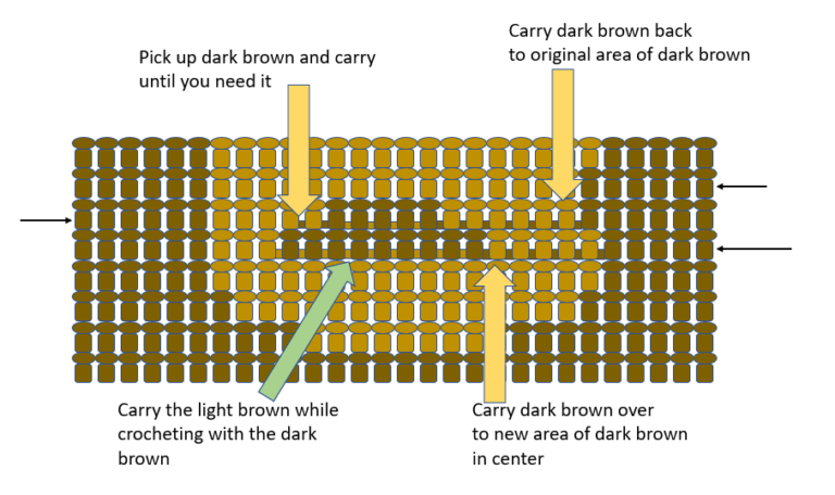 Advanced Graphghan Techniques – Freese-Works